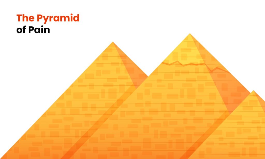 A Brief Guide of Threat Hunting Techniques – Castellum Labs