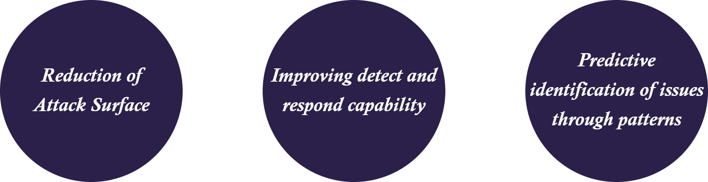 Next Gen Security. Perspective Changes! – Castellum Labs