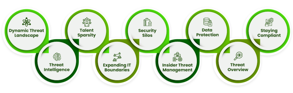 SOC Monitoring Options – Castellum Labs