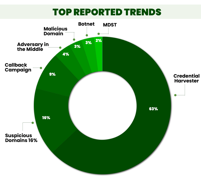 External Threat Sources – Castellum Labs