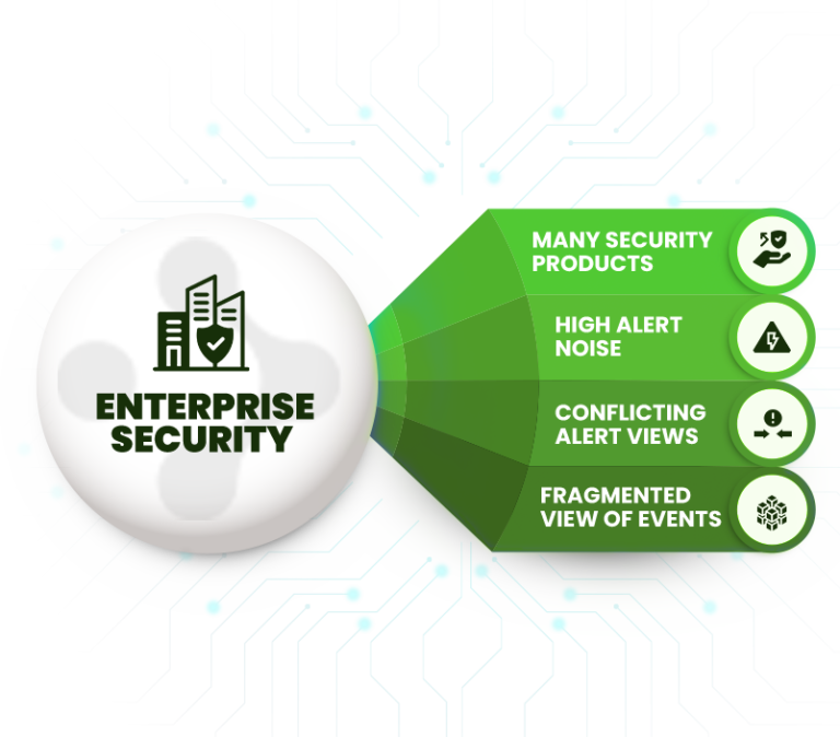 Why SOC Monitoring – Castellum Labs