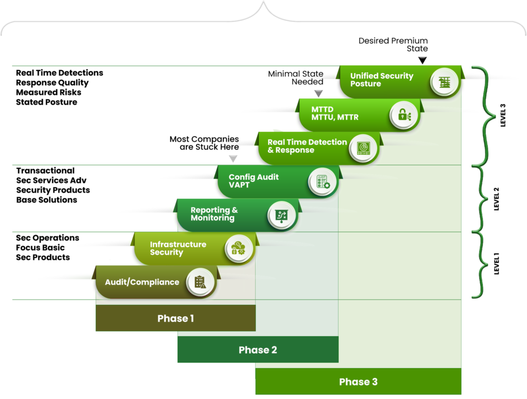Castellum Labs – Future Ready Cyber Security.