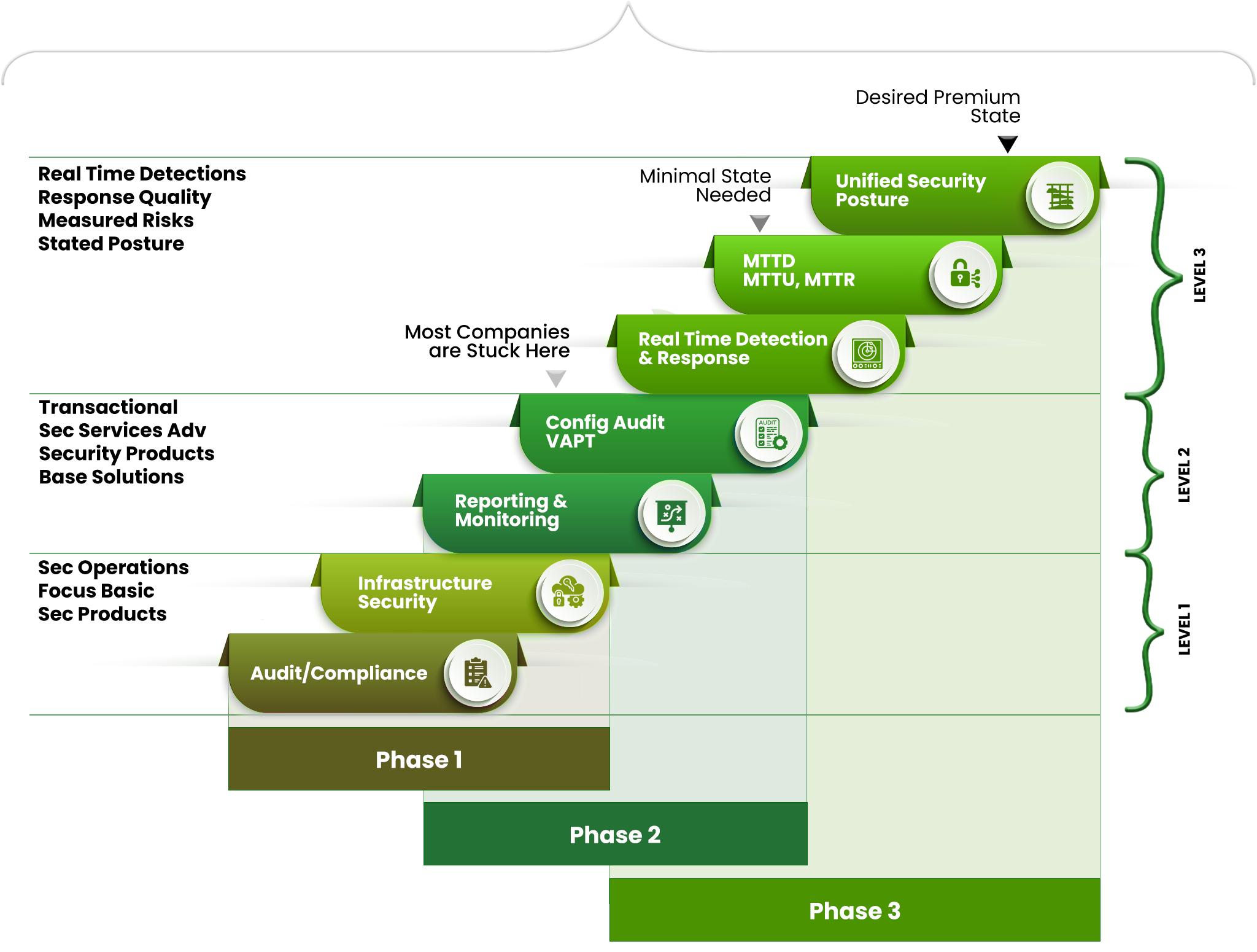Castellum Labs – Future Ready Cyber Security.