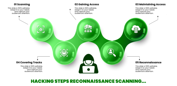 External Threat Sources – Castellum Labs