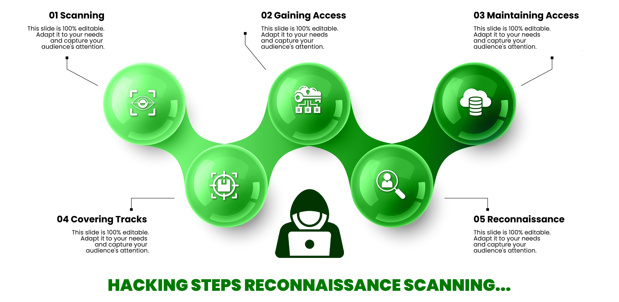 External Threat Sources – Castellum Labs