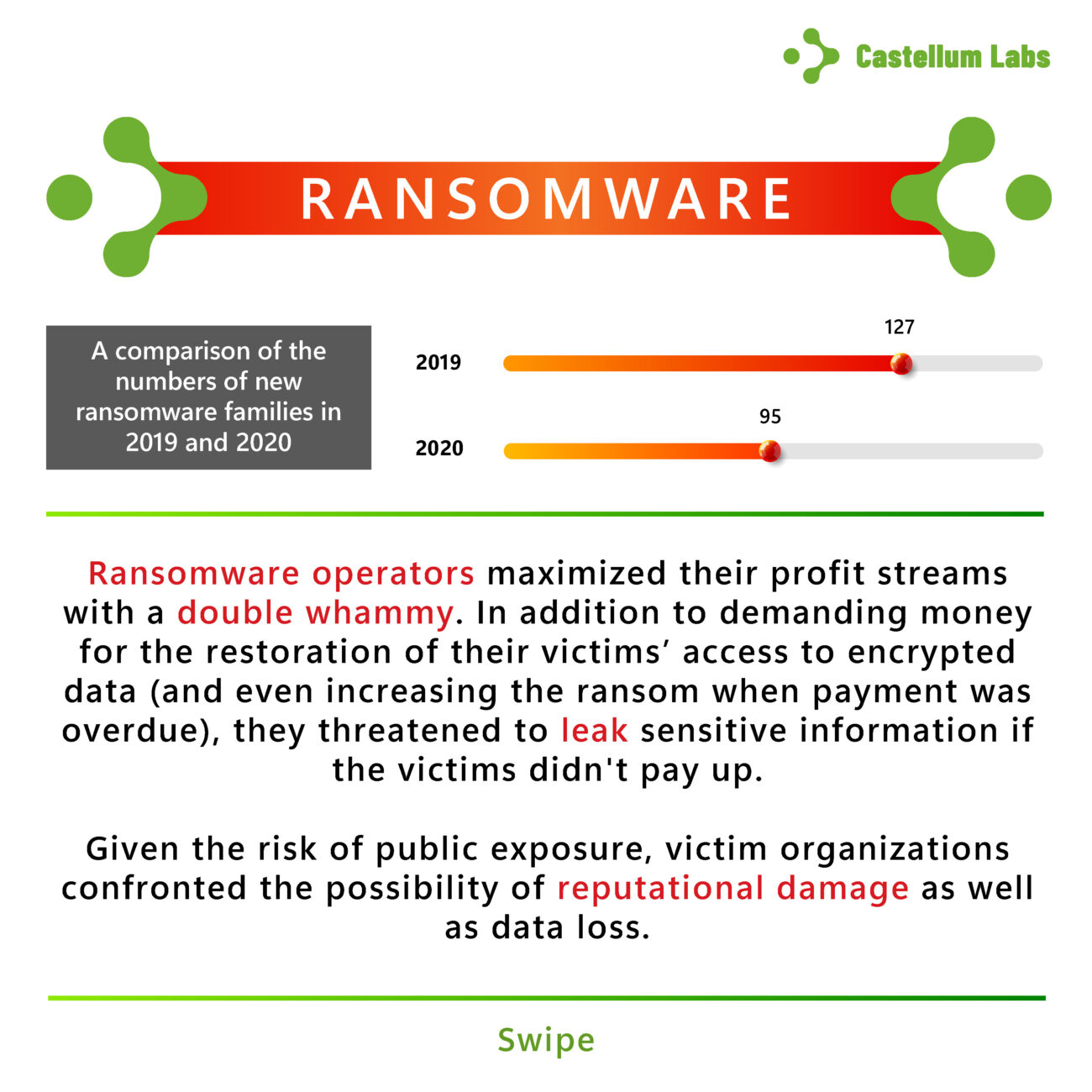 Knowledgebase – Castellum Labs