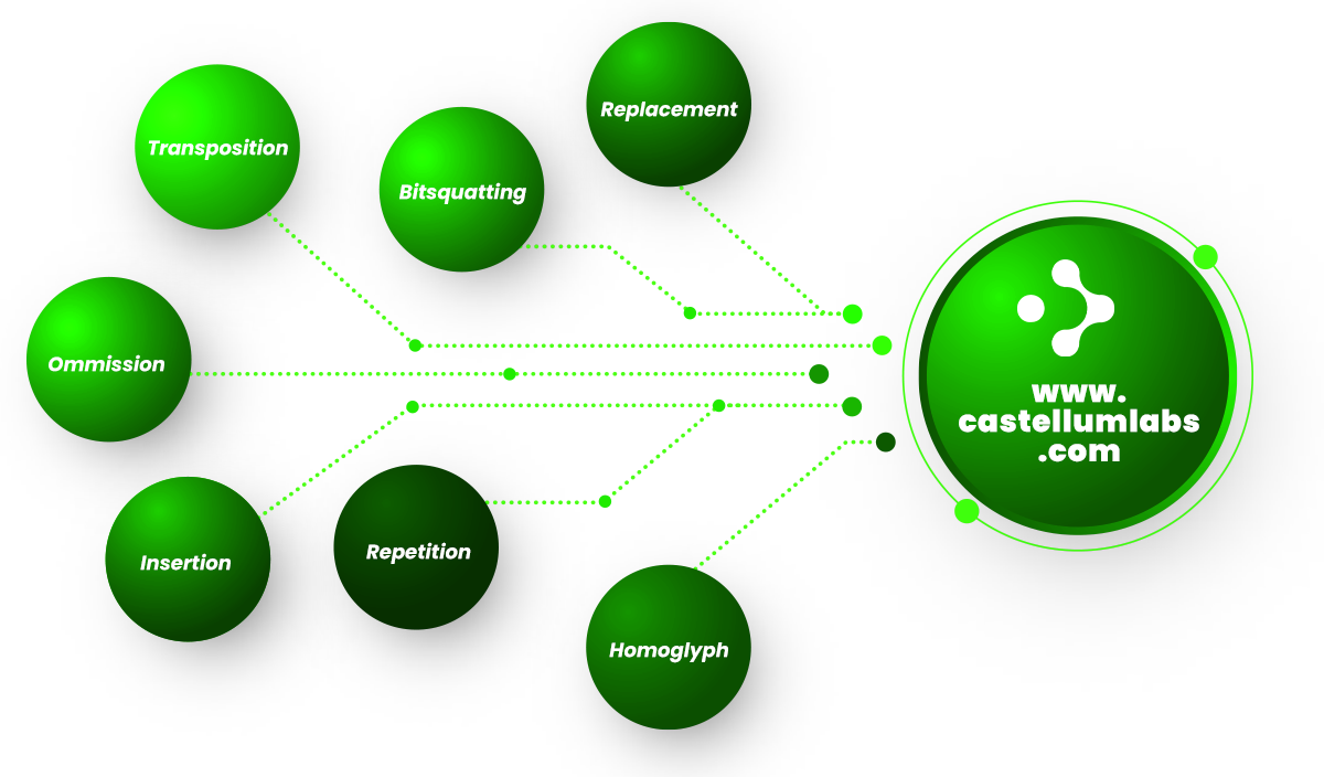 External Threat Sources – Castellum Labs