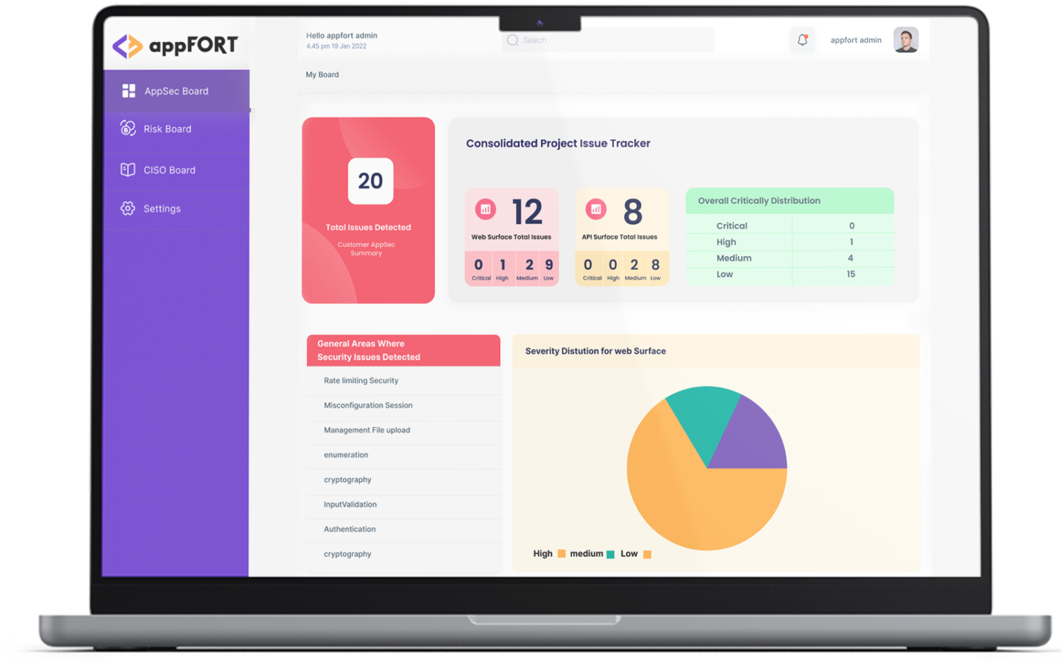 Castellum Labs – Future Ready Cyber Security.