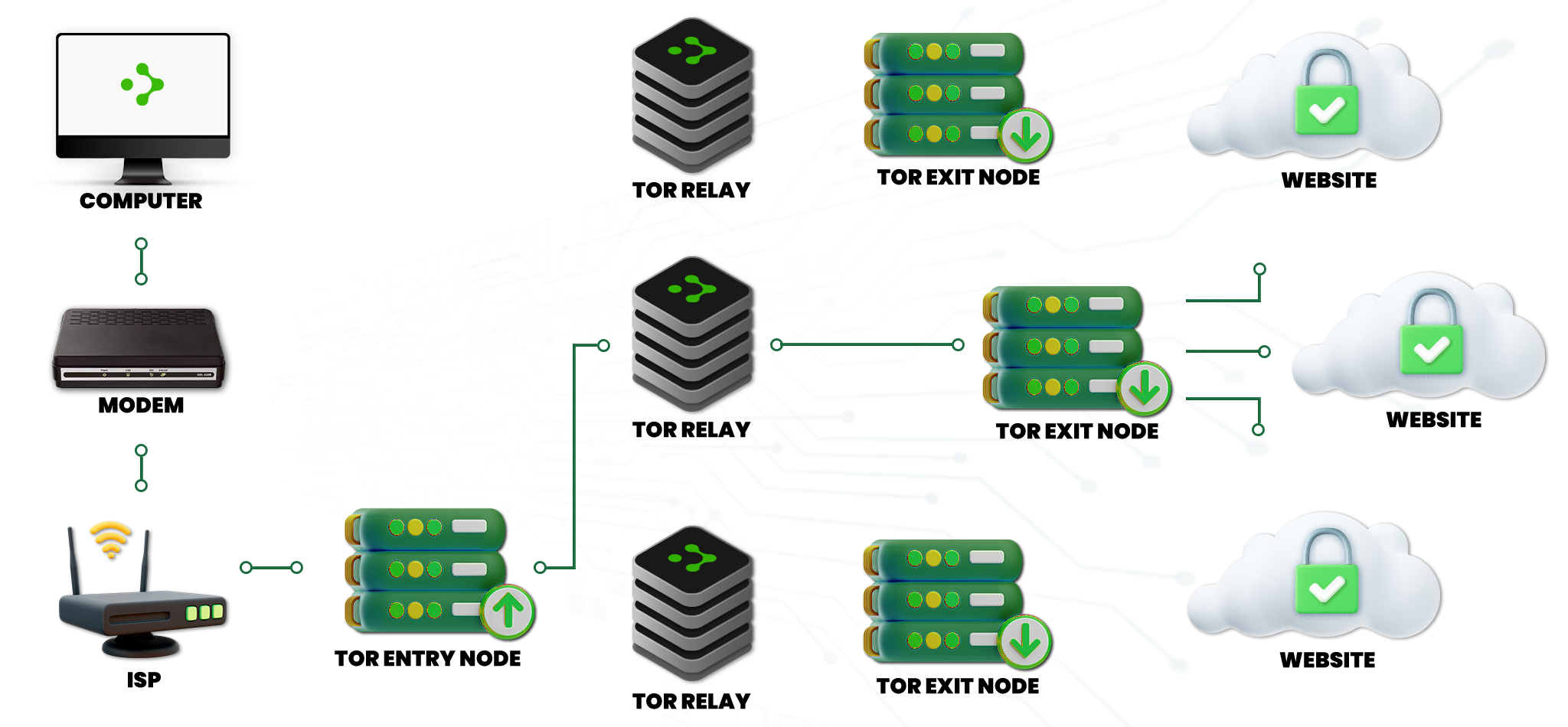 Darkweb Threats – Castellum Labs