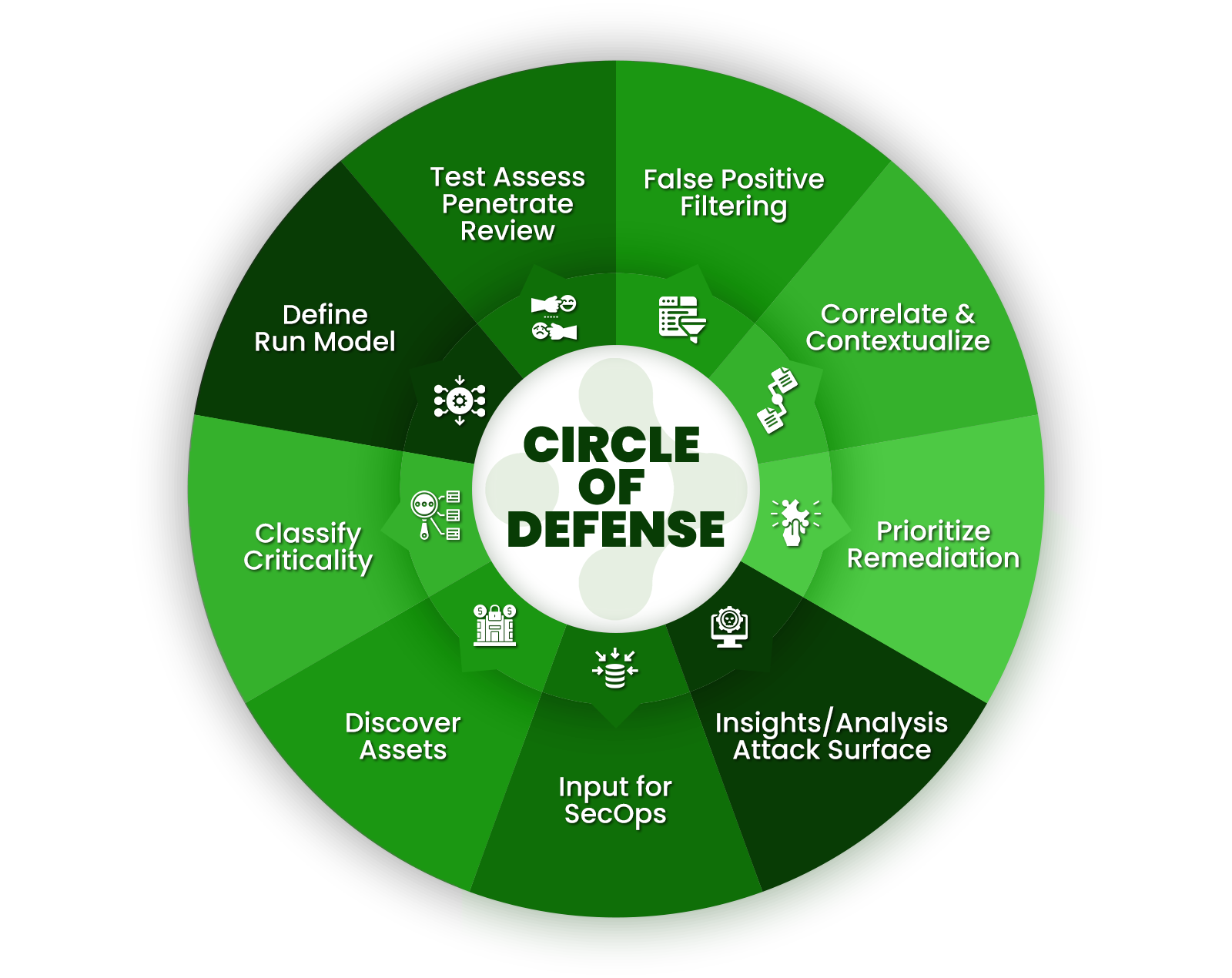 Enterprise Class AppSec – Castellum Labs