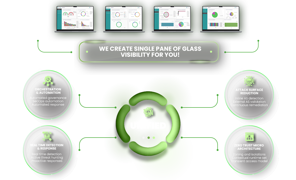 Castellum Labs – Future Ready Cyber Security.