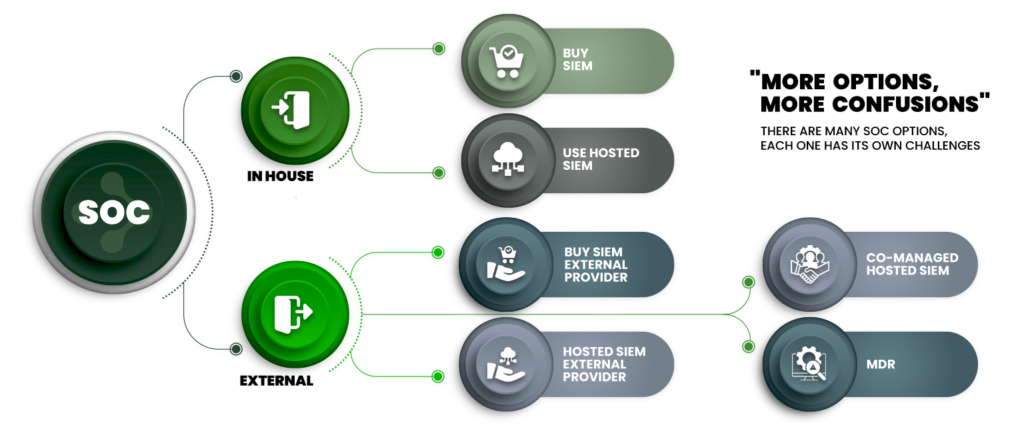 SOC Monitoring Options – Castellum Labs