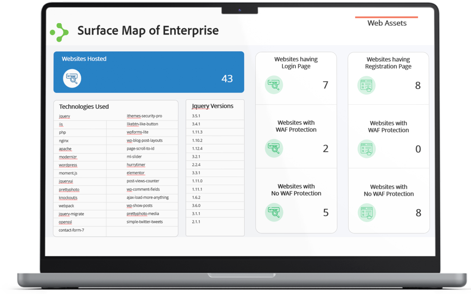 Attack Surface Mapping/Monitoring – Castellum Labs