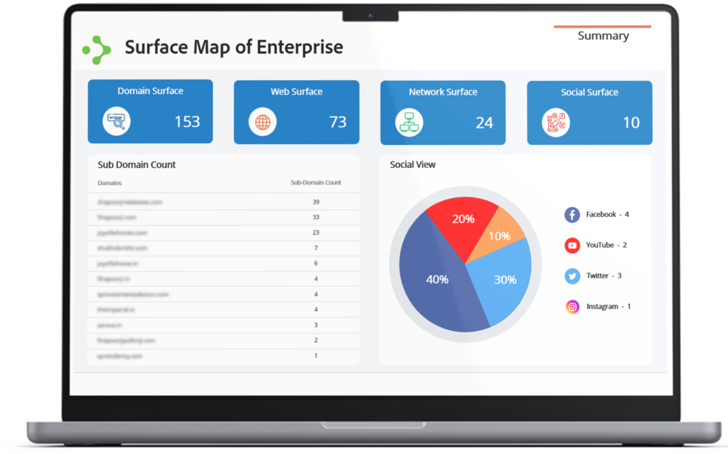 Attack Surface Mapping/Monitoring – Castellum Labs