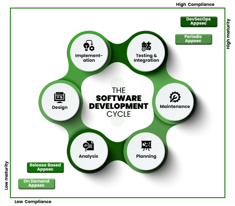 Engagement Models – Castellum Labs