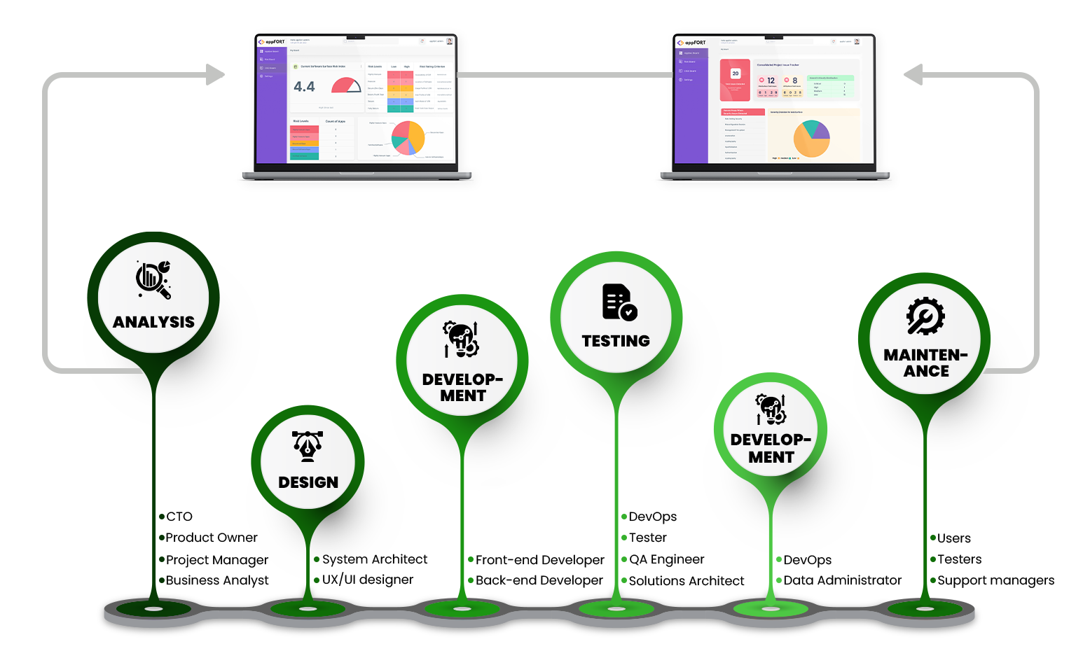 Dashboards/Insights – Castellum Labs