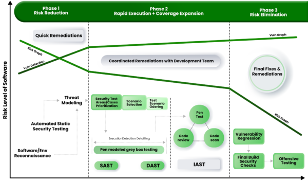 Enterprise Class AppSec – Castellum Labs