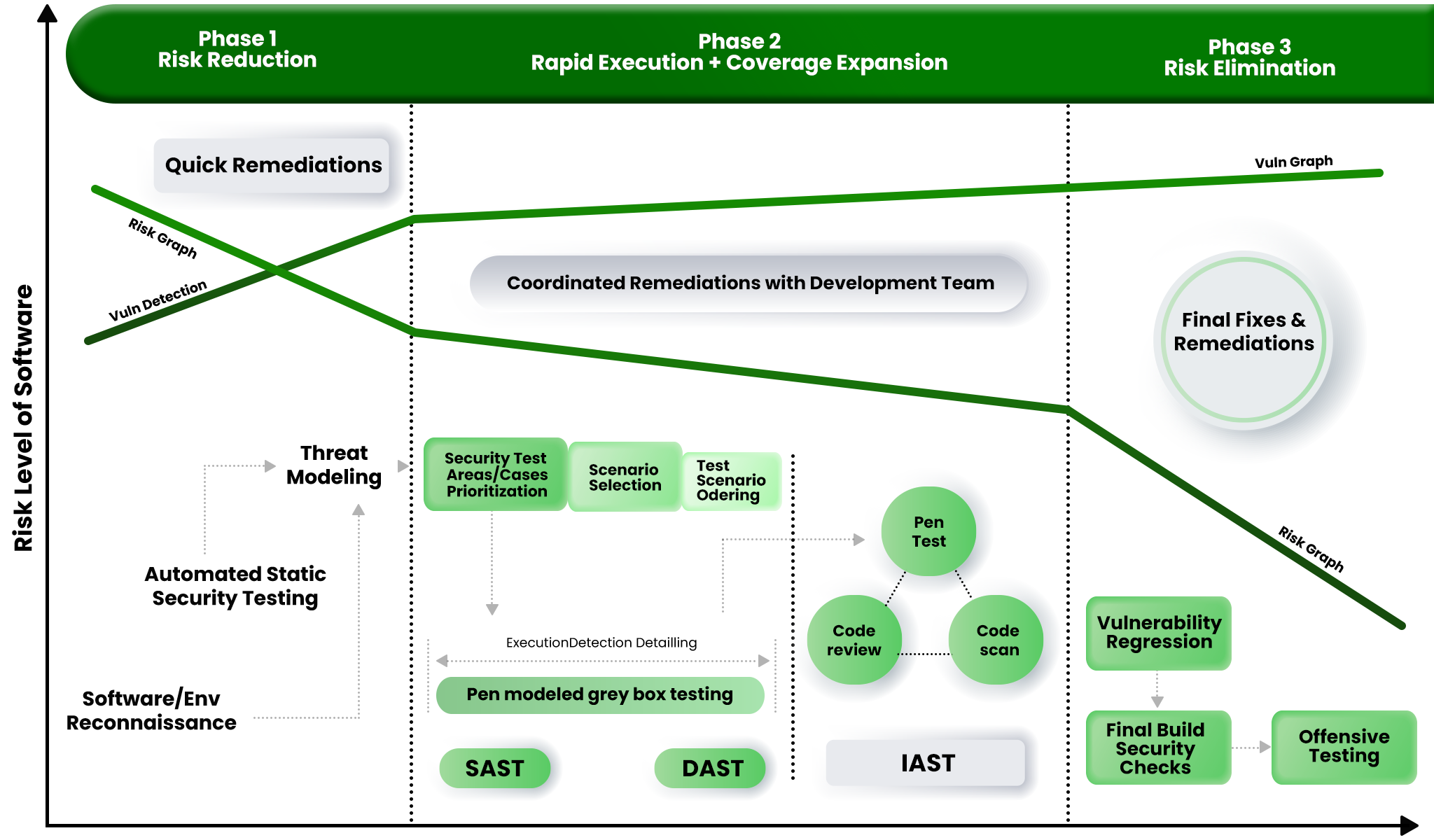 Enterprise Class AppSec – Castellum Labs