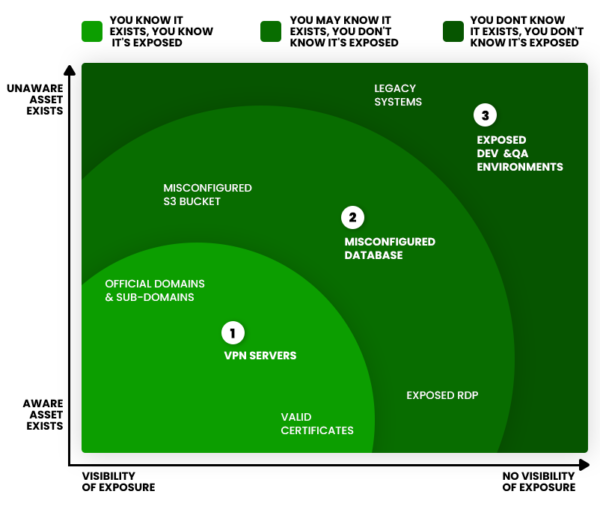 Attack Surface Mapping/Monitoring – Castellum Labs