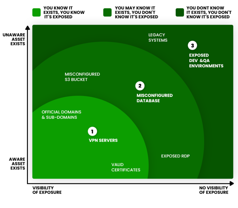 Attack Surface Mapping/Monitoring – Castellum Labs