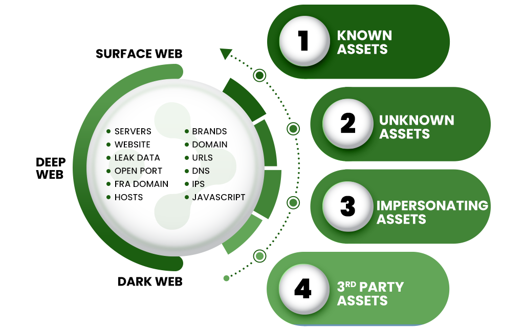 Attack Surface Mapping/Monitoring – Castellum Labs